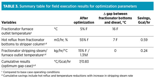 Optimization study in hydrocracker unit using simulation model
