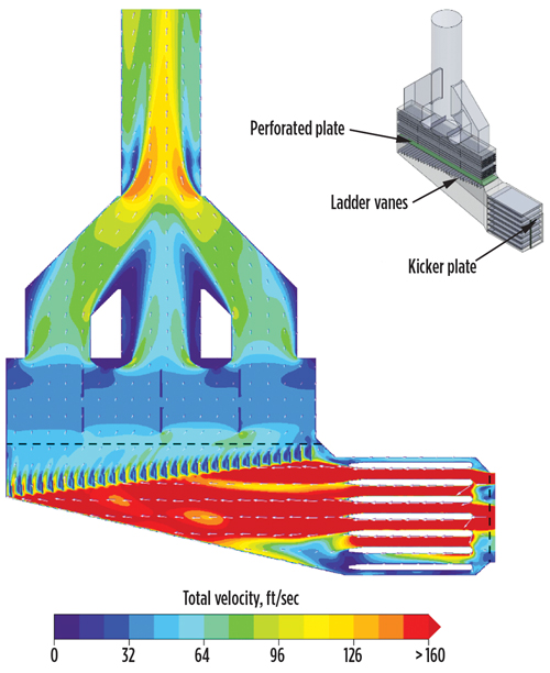 Flow modeling as a tool for WHRU performance optimization