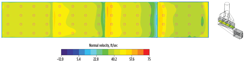 Flow modeling as a tool for WHRU performance optimization